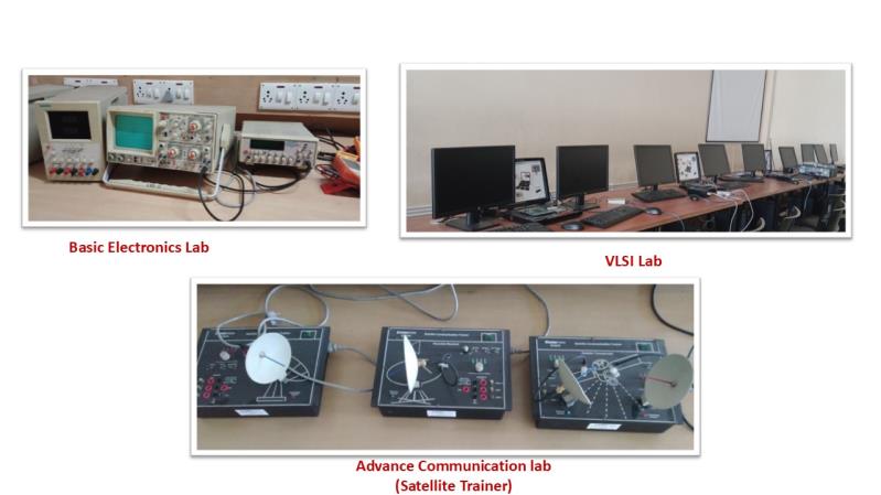 Faculty Incharge for Laboratory