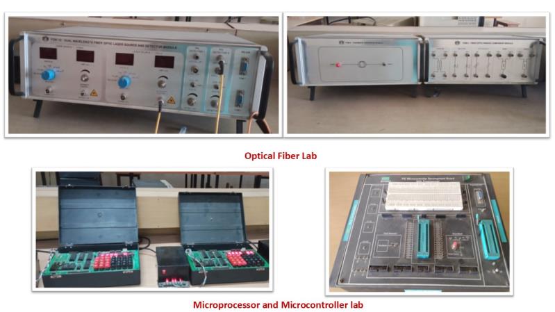 Faculty Incharge for Laboratory